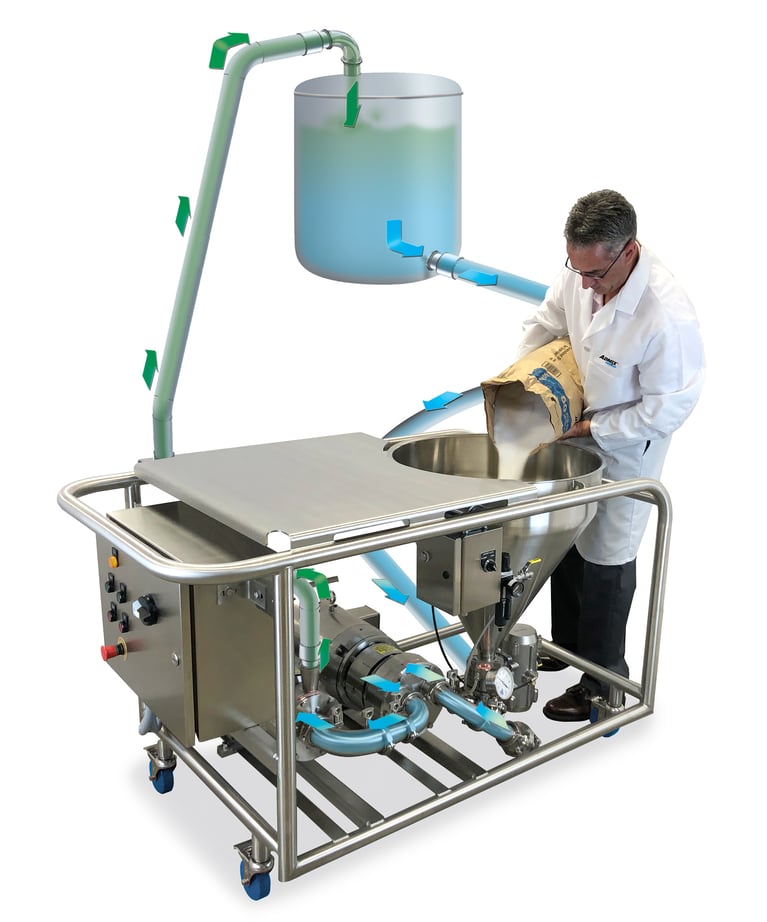 Induction Rates Up to 450 Pounds per Minute - Blog - Admix